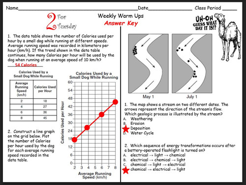 Weekly Science Warm Ups - Amped Up Learning