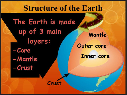 Layers of the Earth and the Theory of Plate Tectonics