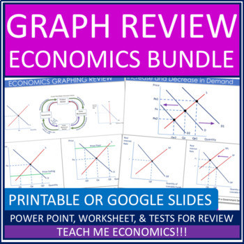 Bundle of Economics Graphing Review Packet, Test, Videos, and Power Point
