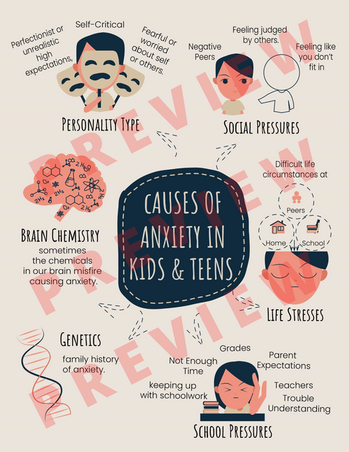 School Counseling Anxiety Resource - Types Of Anxiety In Kids & Teens ...