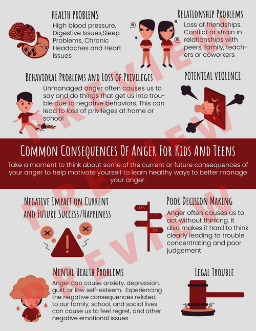 Anger Management Coping Skills For Teens Printable Poster - Managing ...