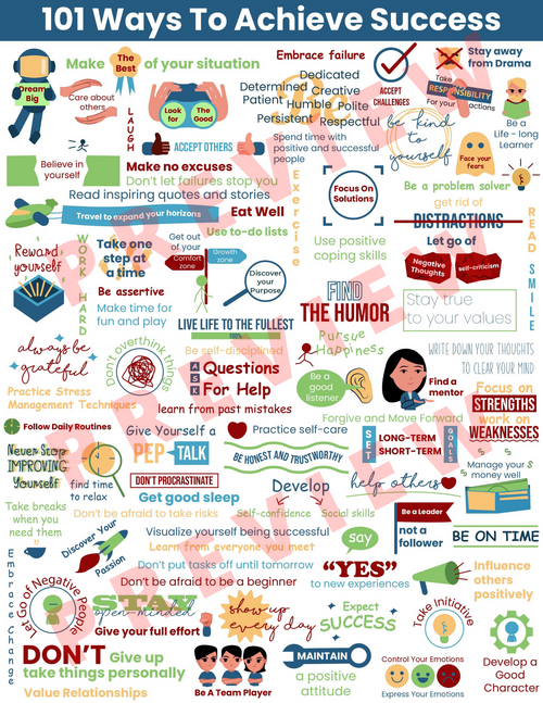 Success Iceberg Printable Poster-Growth Mindset-Goal Setting-Motivation ...