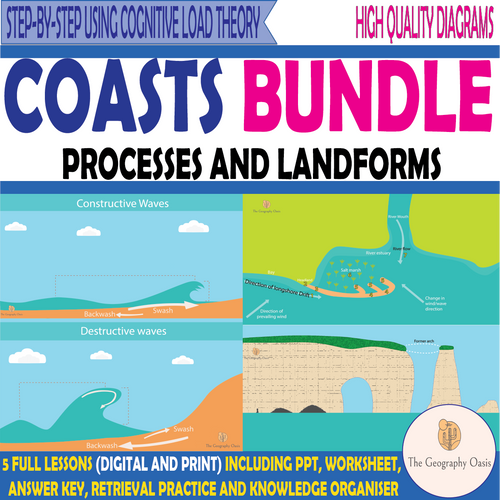 Coasts- Landforms of Deposition - Amped Up Learning