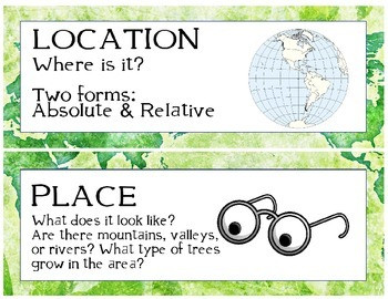 Geography: 5 Themes of Geography Word Wall