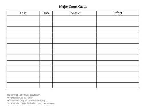 US History Since 1877 EOC STAAR Prep Scavenger Hunt for WWI - Amped Up ...