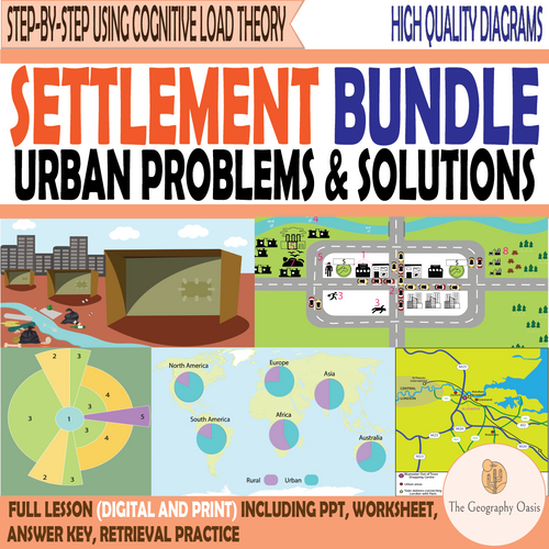 Settlement: Patterns, Factors Influencing Site, Functions. - Amped Up ...