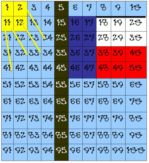 U.S. Flag Hidden Picture on 120 chart - Amped Up Learning