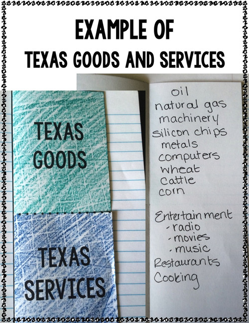 Civil War in Texas Bundle - Amped Up Learning