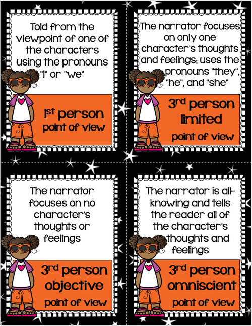 5th Grade STAAR Reading Academic Vocabulary Flashcards - Amped Up Learning