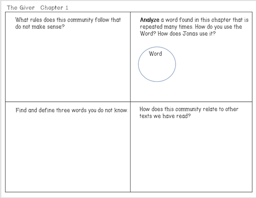 The Giver DIGITAL worksheets