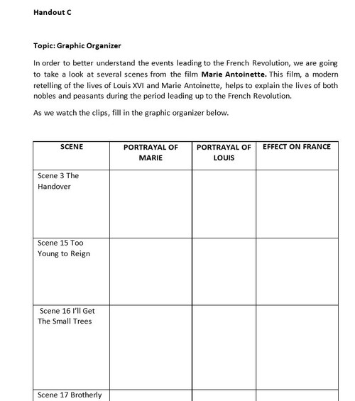 The French Revolution - Amped Up Learning