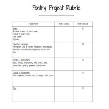 Poetry and Figurative Language Mini Unit - Amped Up Learning