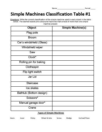 Simple Machines Classification Table Set #3-4 - Amped Up Learning