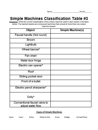 Simple Machines Classification Table Set #1-2 - Amped Up Learning