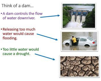 Inflation Powerpoint, Note Packet, Tests and Quizzes Economics - Amped ...