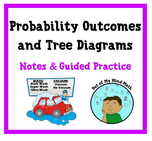 Probability Outcomes & Tree Diagrams: Notes with Guided Practice & Activity