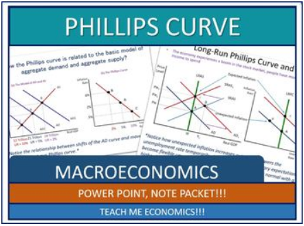 AP Macroeconomics - Phillips Curve Model PowerPoint, Note Packet, Test ...