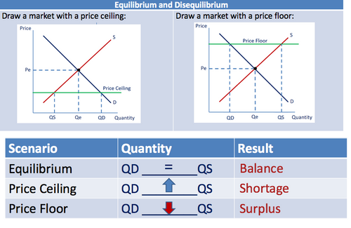 Inflation Powerpoint, Note Packet, Tests and Quizzes Economics - Amped ...