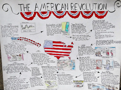 Project: American Revolution Annotated Timeline - Amped Up Learning