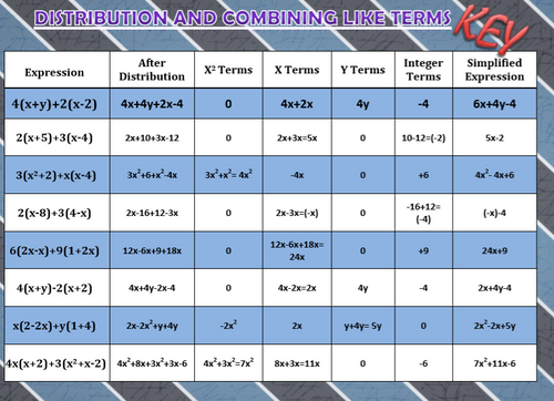 Combining Like Terms Maze Activity - Amped Up Learning