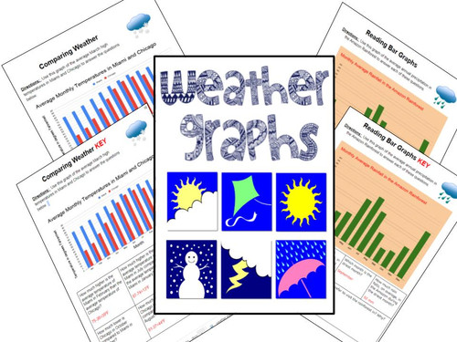 Weather Graphs - Amped Up Learning