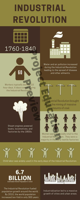 Industrial Revolution Poster Bundle - Amped Up Learning