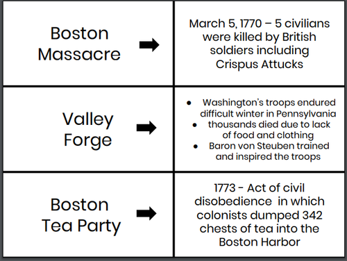 8th Grade Social Studies STAAR - ERAS Match - Amped Up Learning