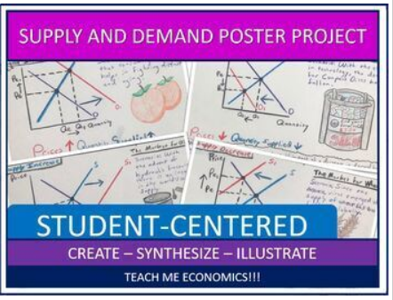 The Four Shifts of Supply and Demand Poster Project for Economics One ...