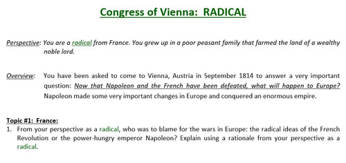 The Congress of Vienna History Presentation