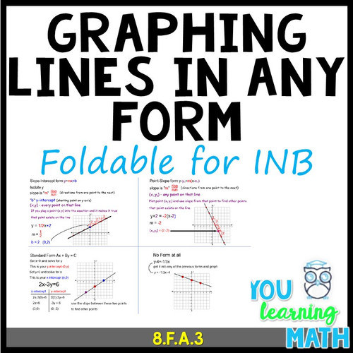 Graphing Lines in ANY Form: Foldable for INB + SMART Notebook File ...