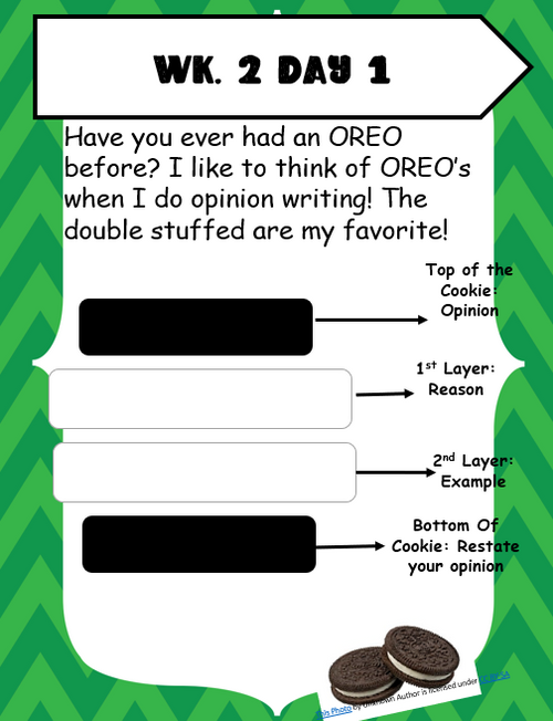 Informational Writing Process