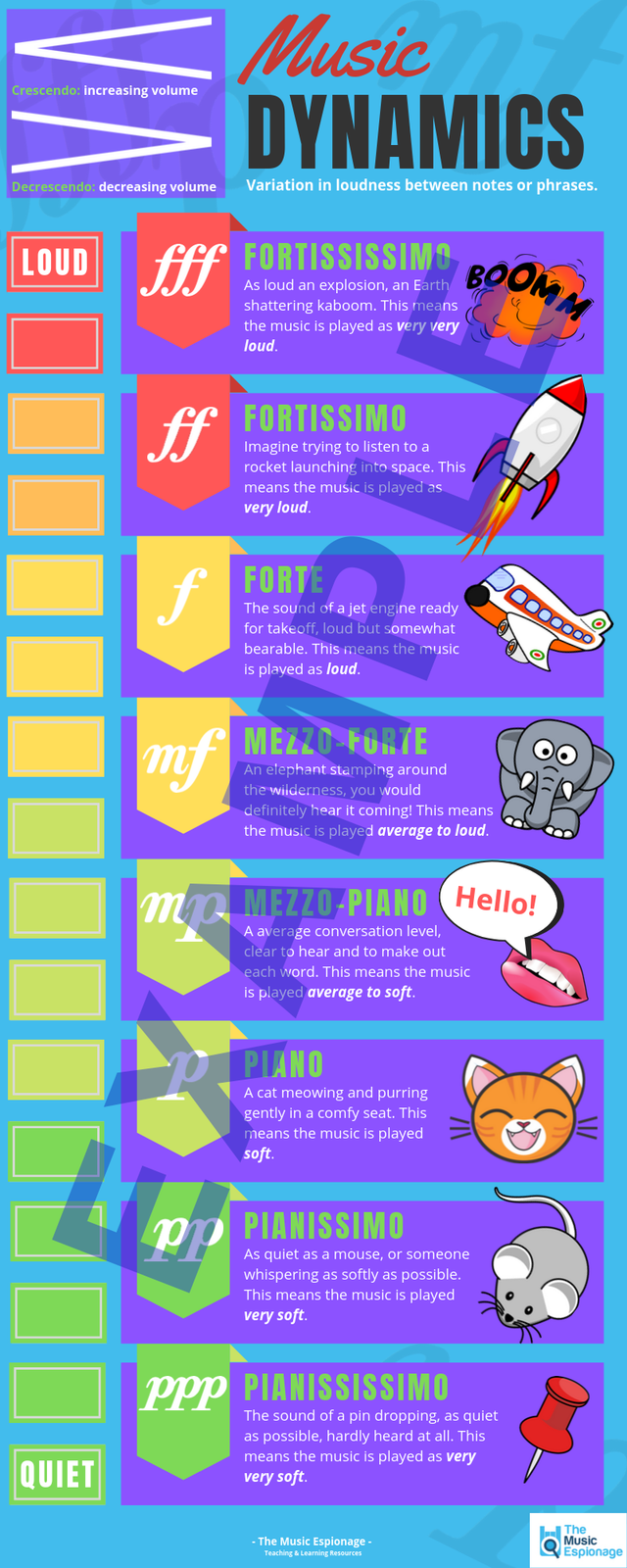 Music Dynamics-LESSON + INFOGRAPHIC
