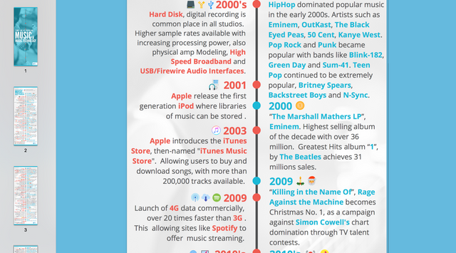Timeline of Popular Music and Music Technology
