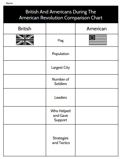 British vs. Americans - American Revolution