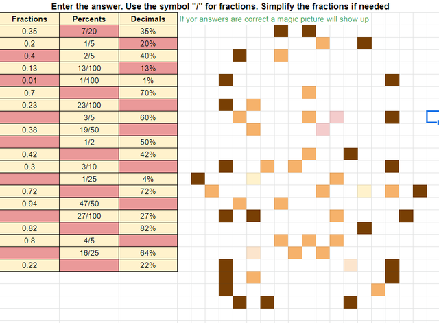 Converting Fractions Percents Decimals Pixel Art Activity Google Sheets