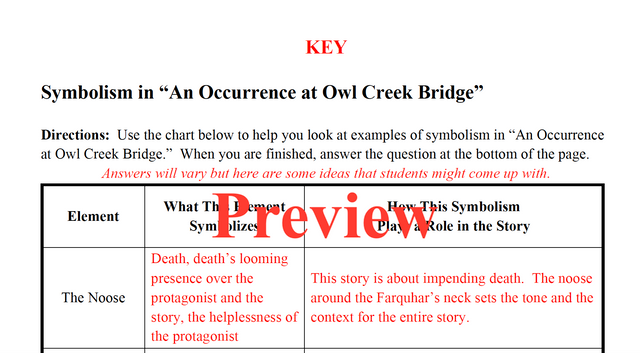 "An Occurrence at Owl Creek Bridge" Lesson and Activity Pack