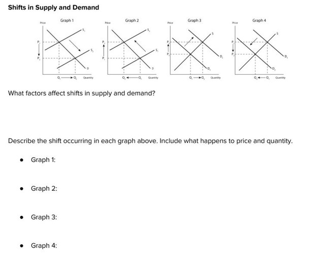 Supply and Demand Review Packet - Amped Up Learning