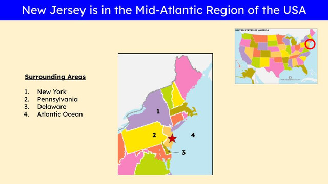 New Jersey (50 States and Capitals) Informational Text and Activities