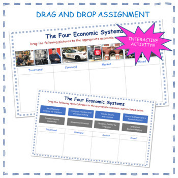 Four Economic Systems Drag and Drop Google Slides Activity Economics ...