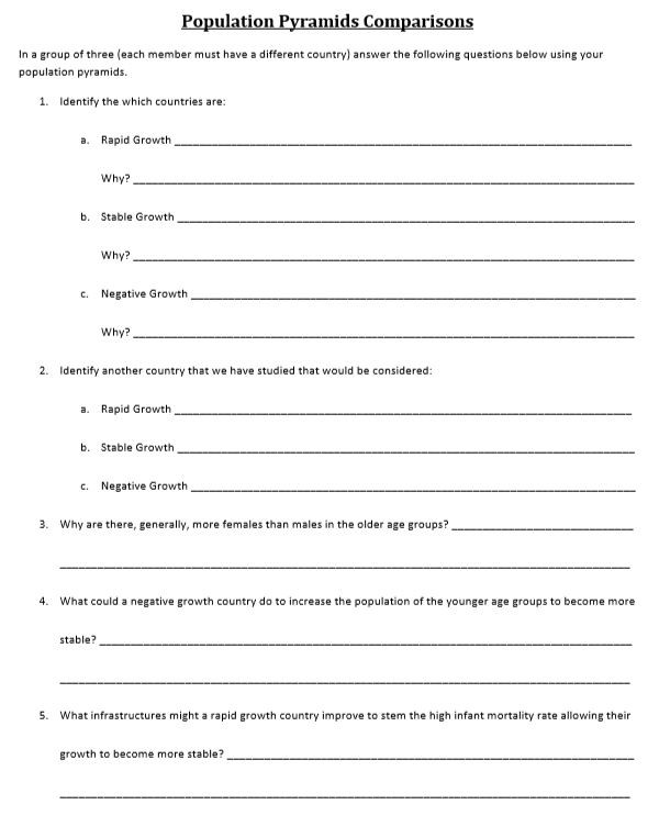 Population Pyramids Lesson and Activity - Amped Up Learning