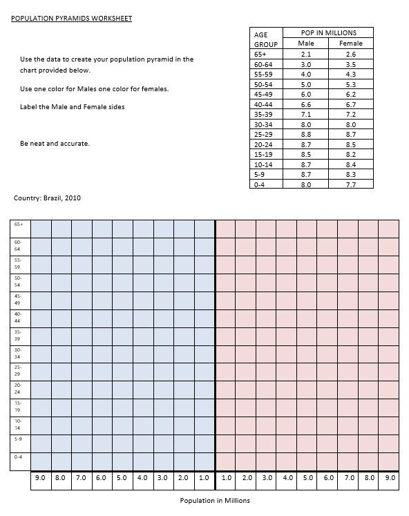 Population Pyramids Lesson and Activity - Amped Up Learning