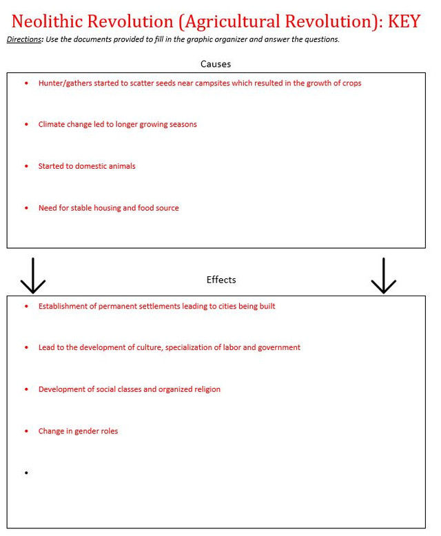 Neolithic (Agricultural) Revolution Cause and Effect Activity - Amped ...
