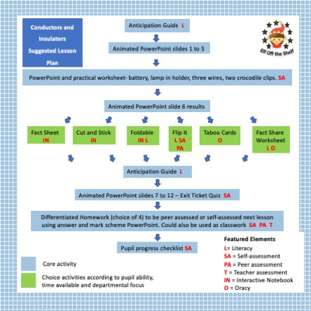 Current Electricity - Ohms Law - Amped Up Learning