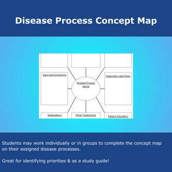 Classification of Bacteria Concept Map/Graphic Organizer - Amped Up ...
