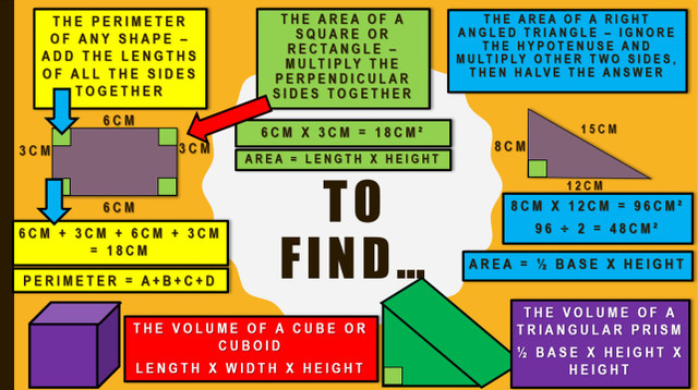 Area, Volume and Perimeter of 2D and 3D shapes - Amped Up Learning