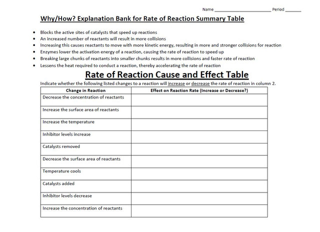 Factors that Affect the Rate of Reaction Table Analysis Set - Amped Up ...