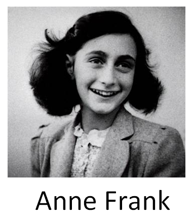 The Diary of Anne Frank- Character Parts with Pictures - Amped Up Learning
