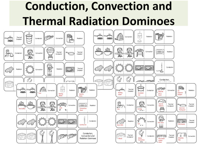 Vocabulary Dominoes: Thermal Energy and Energy Transfer NGSS MS-PS-3-3 ...