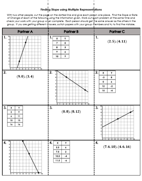 Finding Slope (Rate of Change) Using Graphs, Points, and Tables Group ...