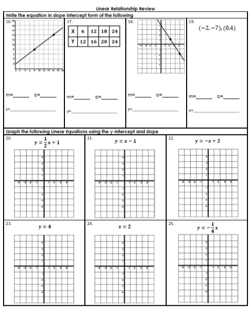 Slope Intercept Form, Linear Relationship Review - Amped Up Learning